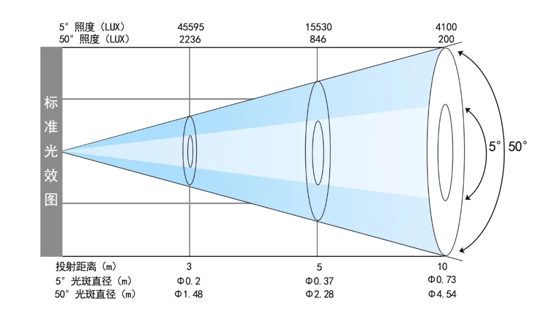 LQE-LC600 LED 摇头染色灯 - 佛山市影烽电子有限公司